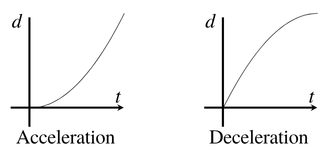 1.2 motion · physics lab